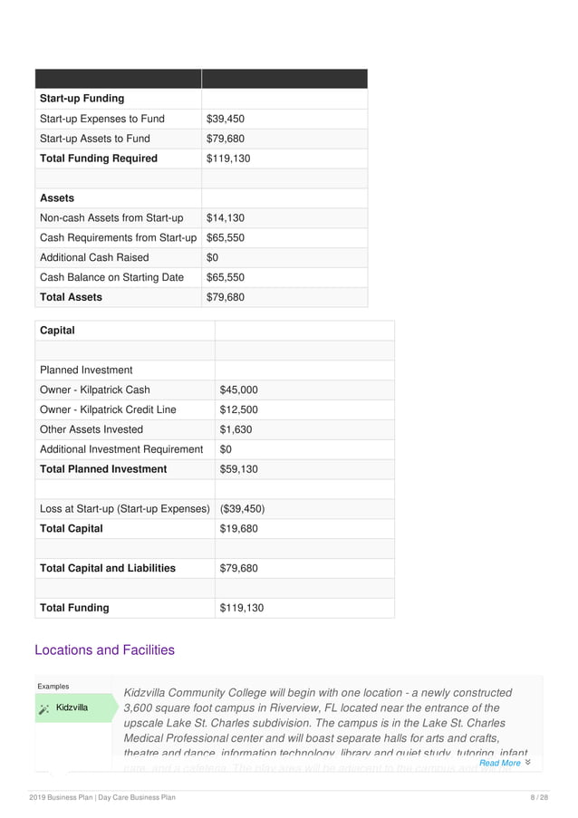 Day care business plan example | PDF | Daycare and Pre-School | Parenting