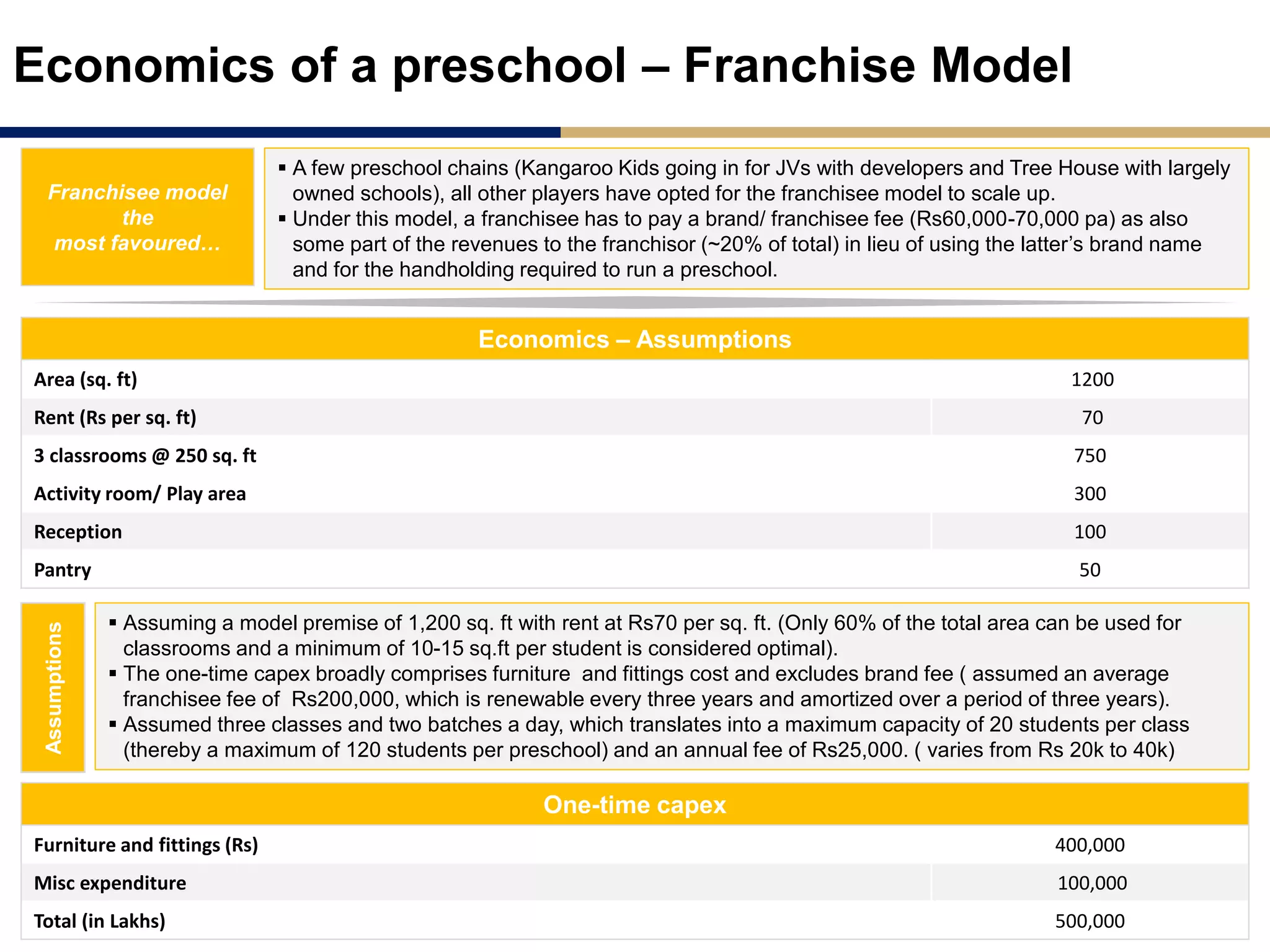 Pre-School Model - Day Care Center | PPTX