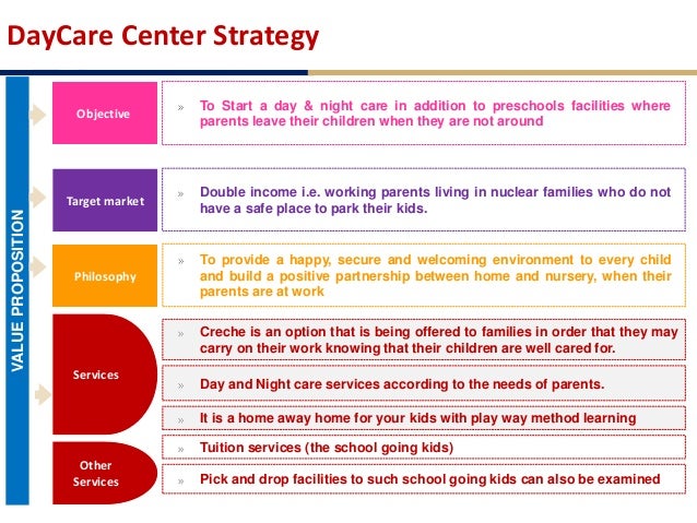 Pre-School Model - Day Care Center