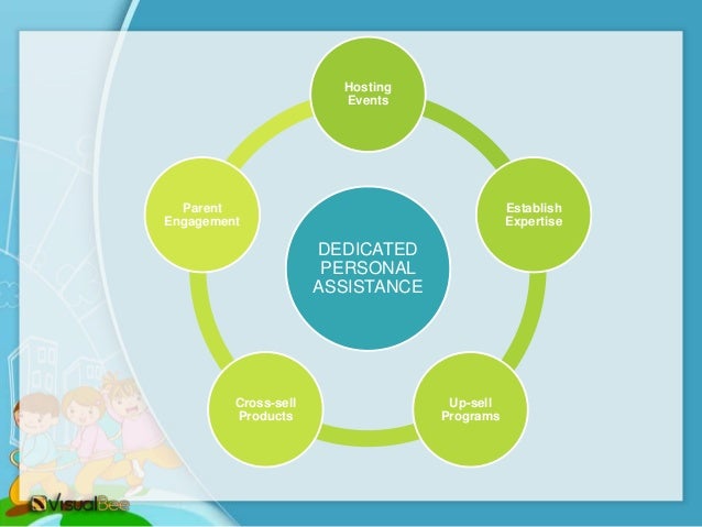 Day care facility business model