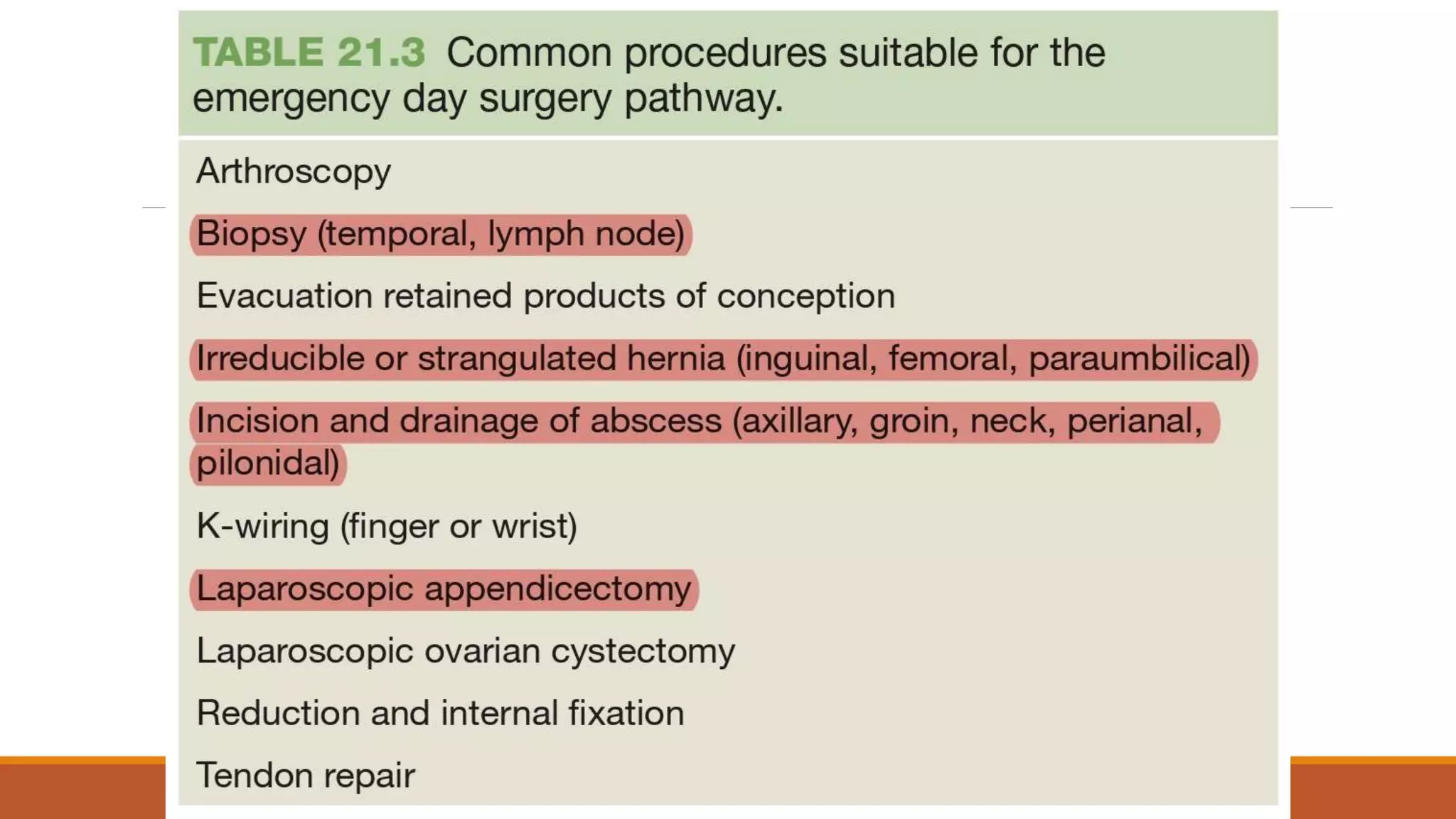 DAY CARE SURGERY.pptx