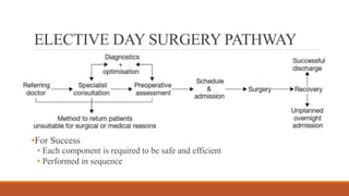 DAY CARE SURGERY.pptx