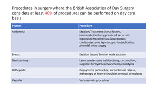 Day care surgery power point presentation | PPT