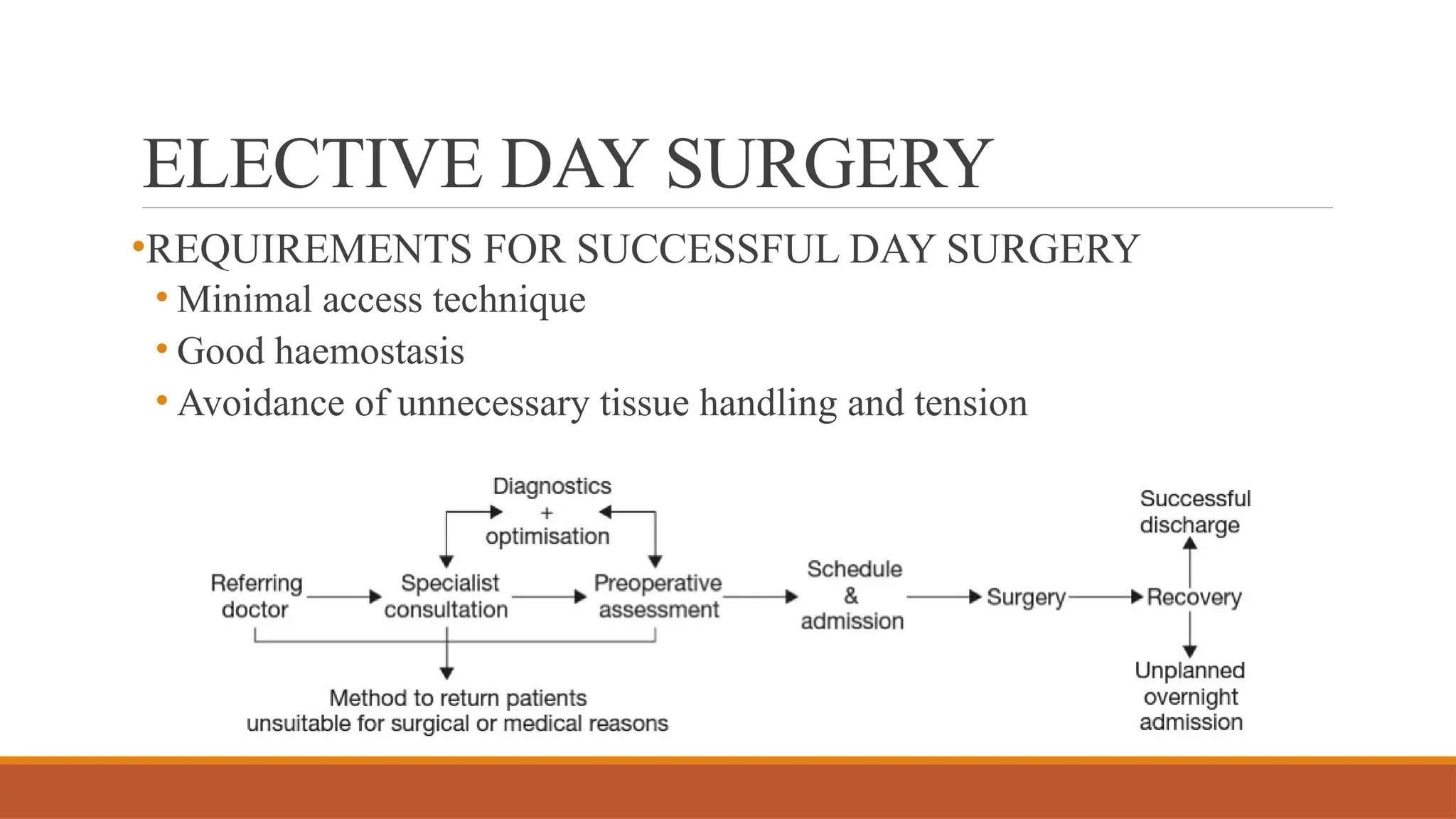 day care surgery principles day care, same day case | PPTX