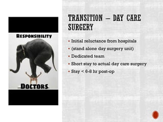 Day care surgery | PDF