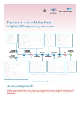 Delivering major breast surgery safely as a day case or one night stay ...