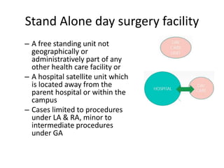 Day case surgery | PPTX