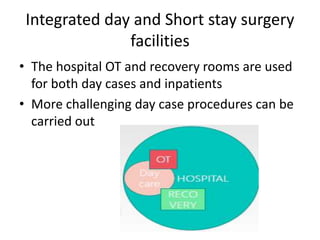 Day case surgery | PPTX