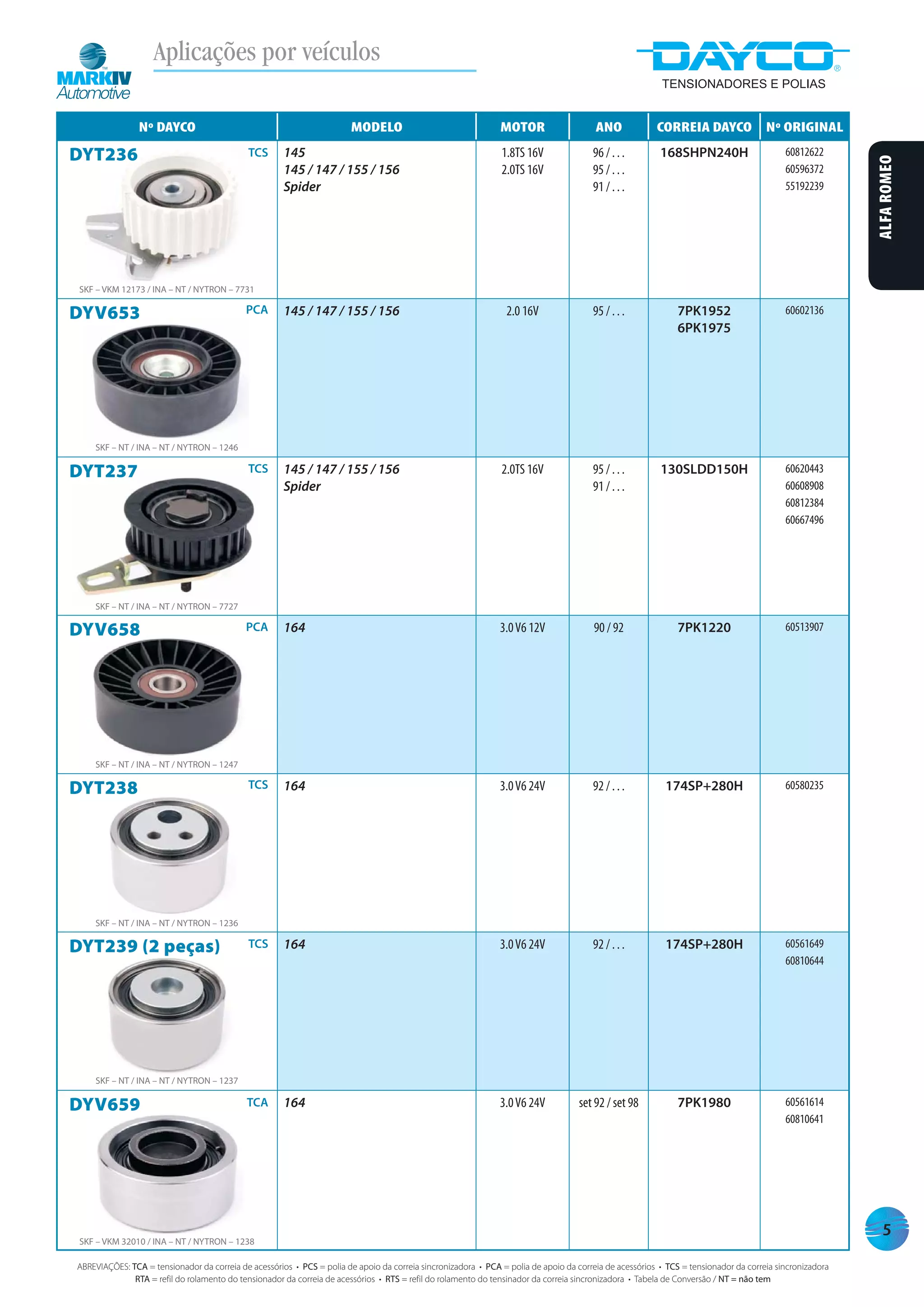 Dayco tensionadores junho_2010 | PDF | Luxury Cars | Auto Type