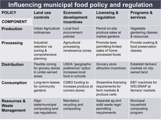 Food Policy Councils 101 | PPTX