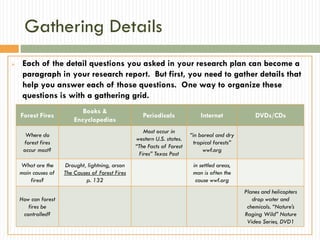 Research Papers - Gathering Grid & Note Cards | PPTX