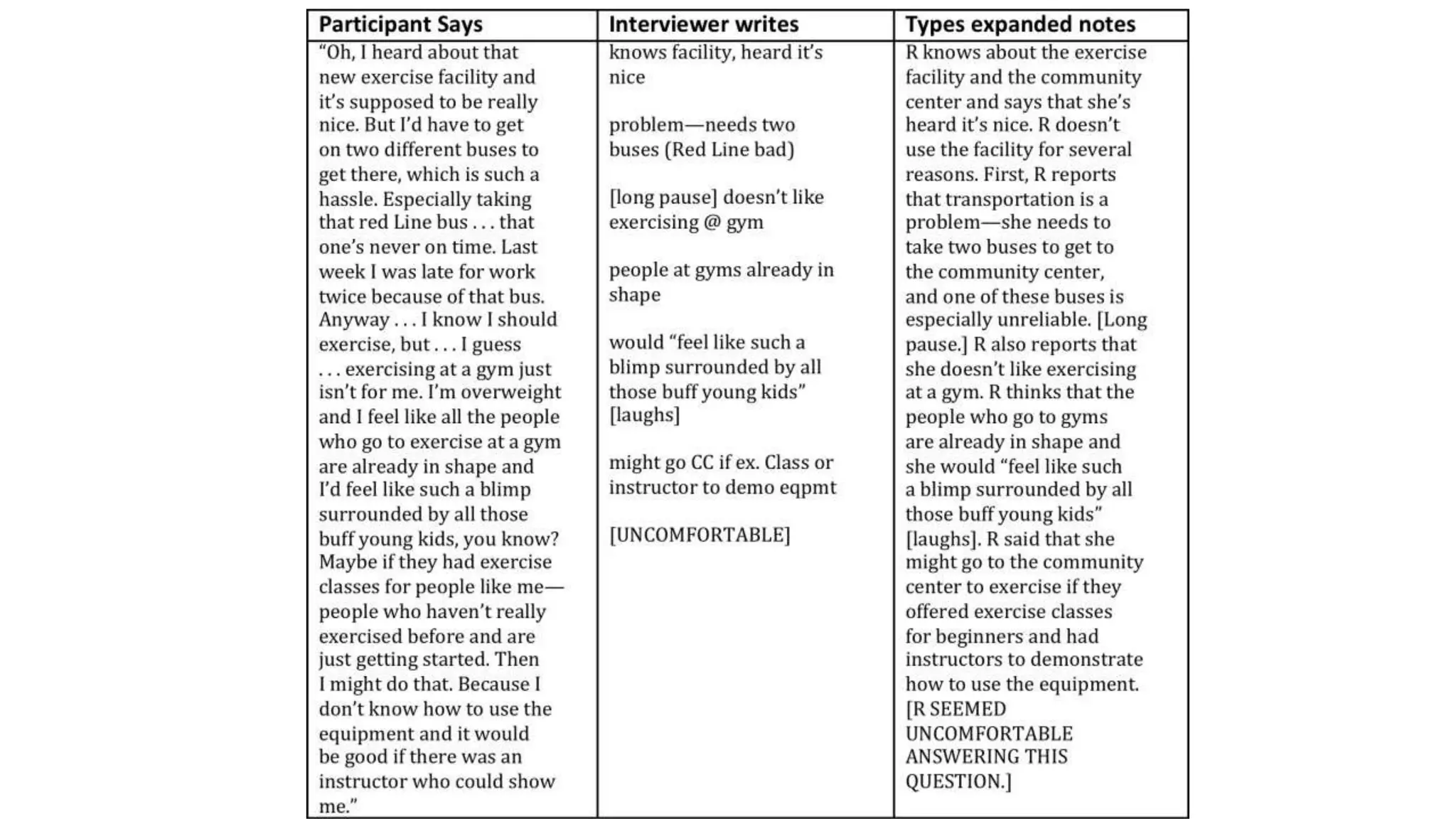 Day Four qualitative workshop | PPT