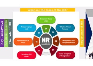 Day; HR Foundation.pdf.................. | PDF