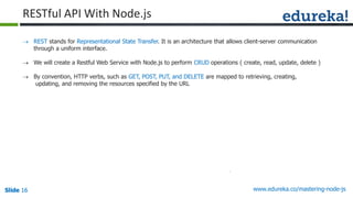 Day In A Life Of A Node.js Developer | PPT