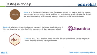 Day In A Life Of A Node.js Developer | PDF