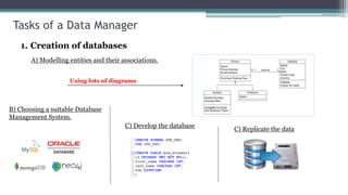 A Typical Day in the life of a data manager. | PPT