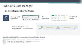 A Typical Day in the life of a data manager. | PPT