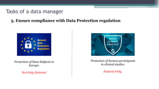 A Typical Day in the life of a data manager. | PPT