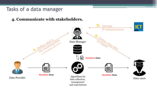 A Typical Day in the life of a data manager. | PPT