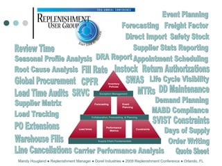 Day in the Life of a Replenishment Analyst | PPT