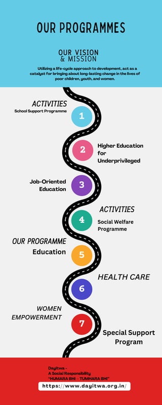 Dayitwa NGO History Timeline Infographic.pdf