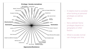 Intersectional feminism | PPTX