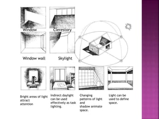 Daylighiting and ventilation | PPTX