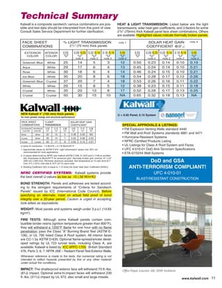 Kalwall Technical Brochure | PDF