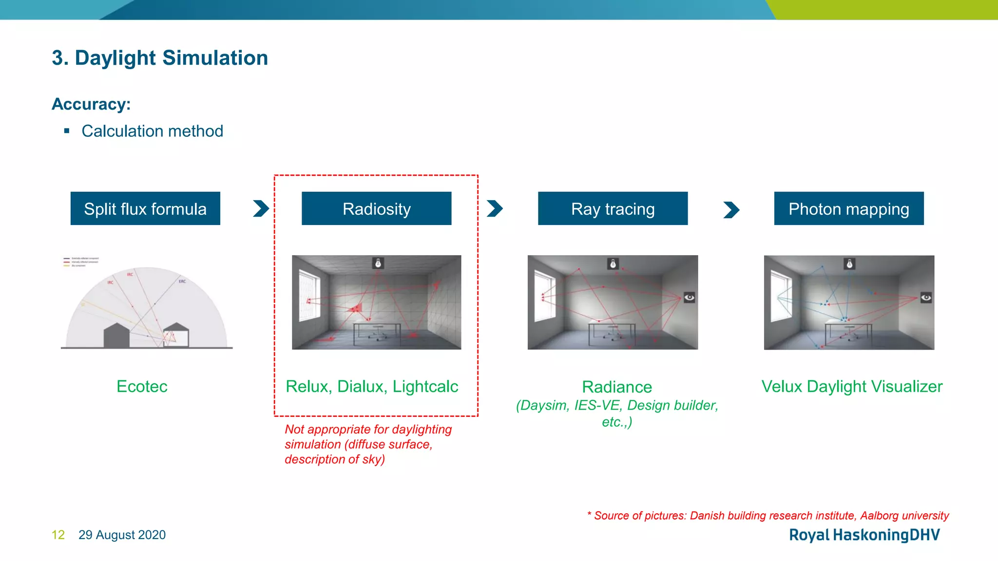 VGBC Online: Thiết kế và Mô phỏng Chiếu sáng tự nhiên (3/9/2020) | PDF