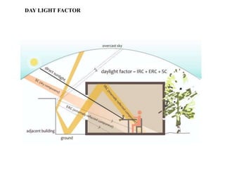 DAYLIGHT_DESIGn.pptx