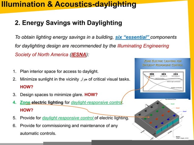 Daylighting | PPT