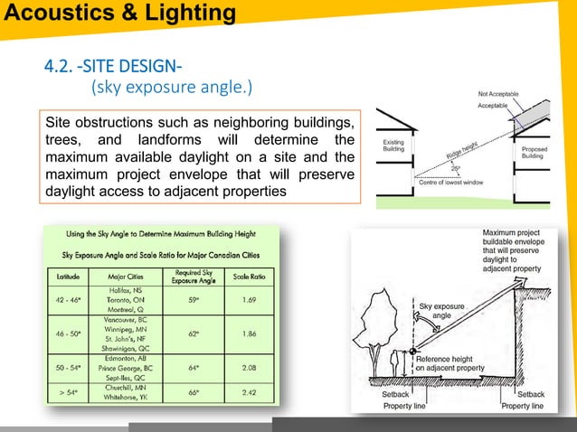 Daylighting | PPT