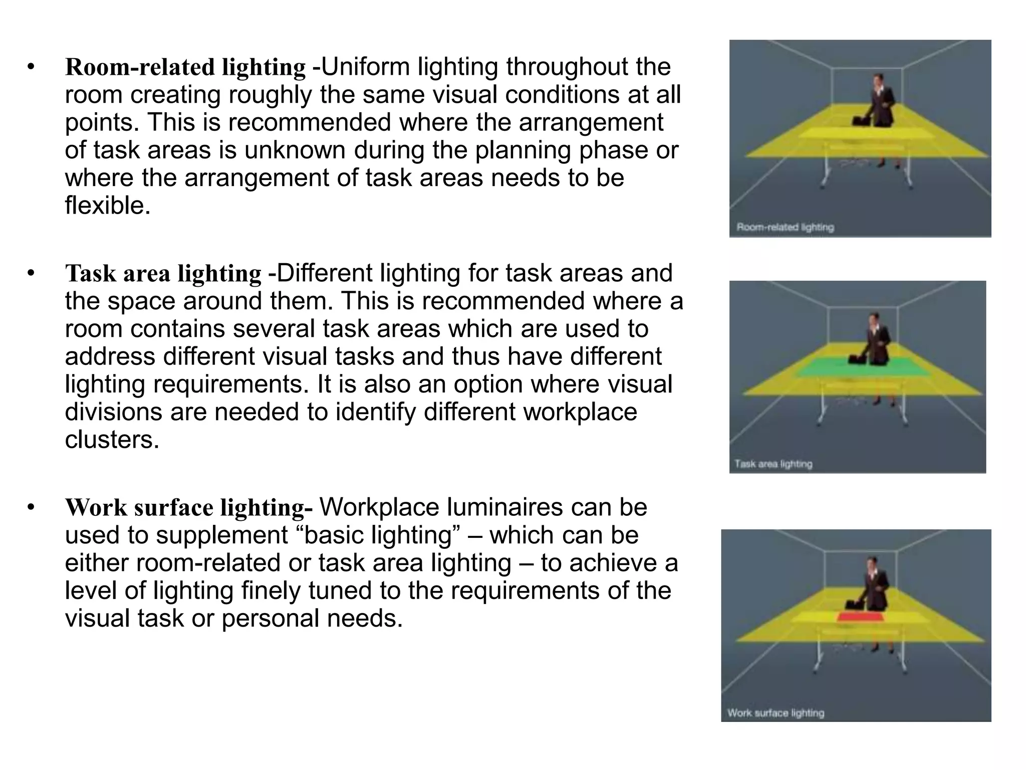 Daylighting | PPTX