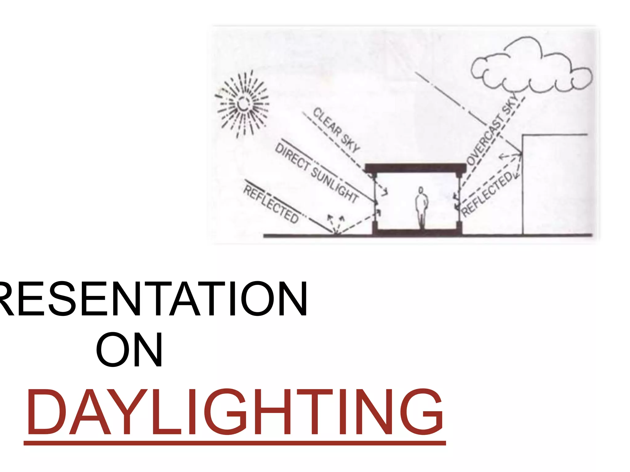 Daylighting | PPTX
