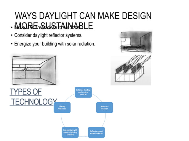 Daylighting | PPTX