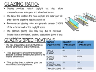 Daylighting | PPTX