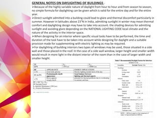 Daylighting | PPTX