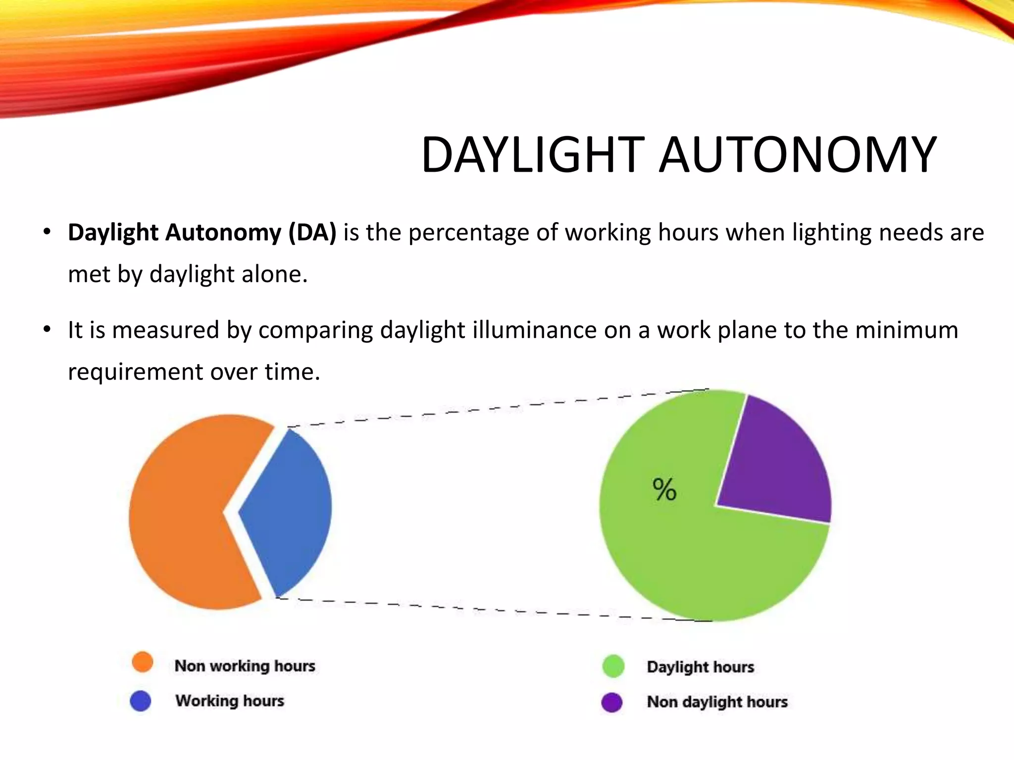 Daylighting | PPTX
