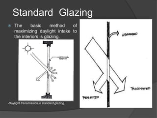 DAYLIGHTING-UNIT I.pptx