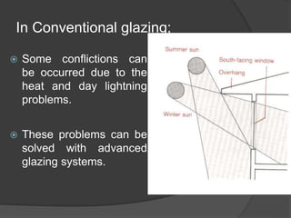 DAYLIGHTING-UNIT I.pptx