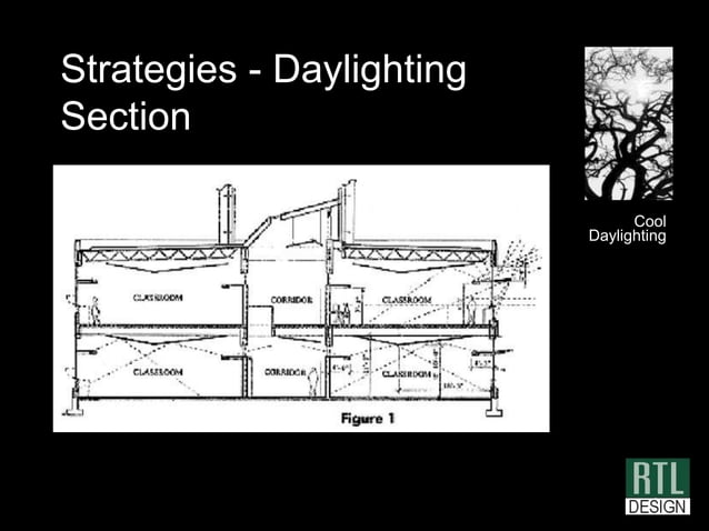 Daylighting Design And Sustainability | PPTX