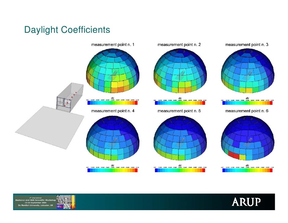 Daylighting Design With Climate