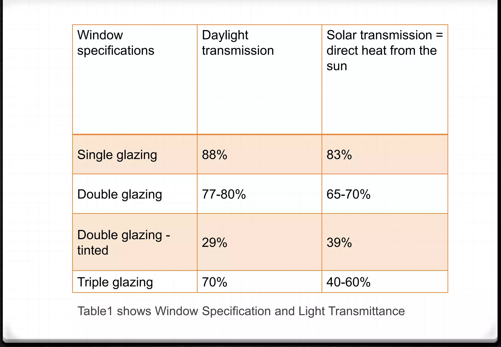 Daylighting slideshare | PPTX