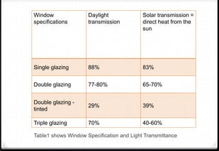 Daylighting slideshare | PPTX