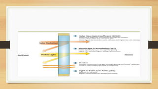 Daylighting systems ( reflector that deflect daylight into the depths ...