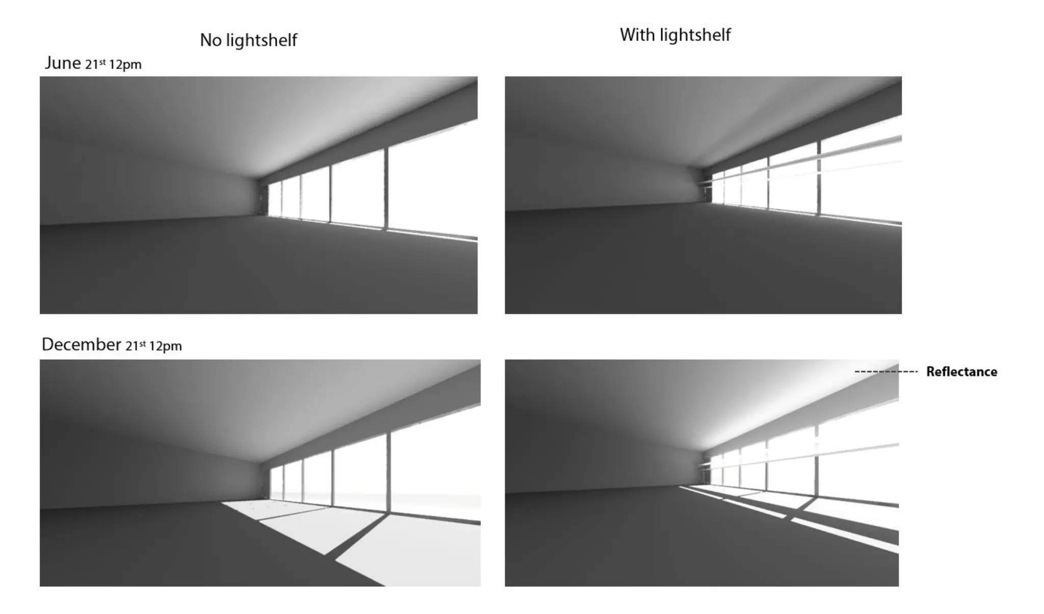 Daylight light shelves | PPT
