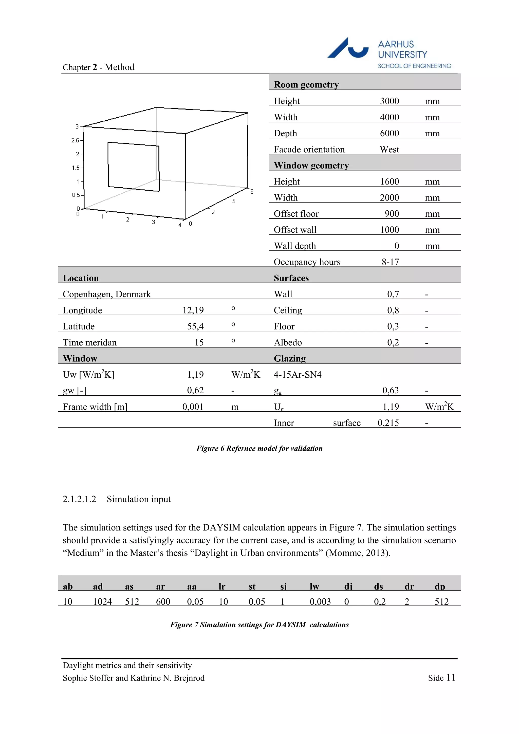 Daylight metrics and their sensitivity | PDF