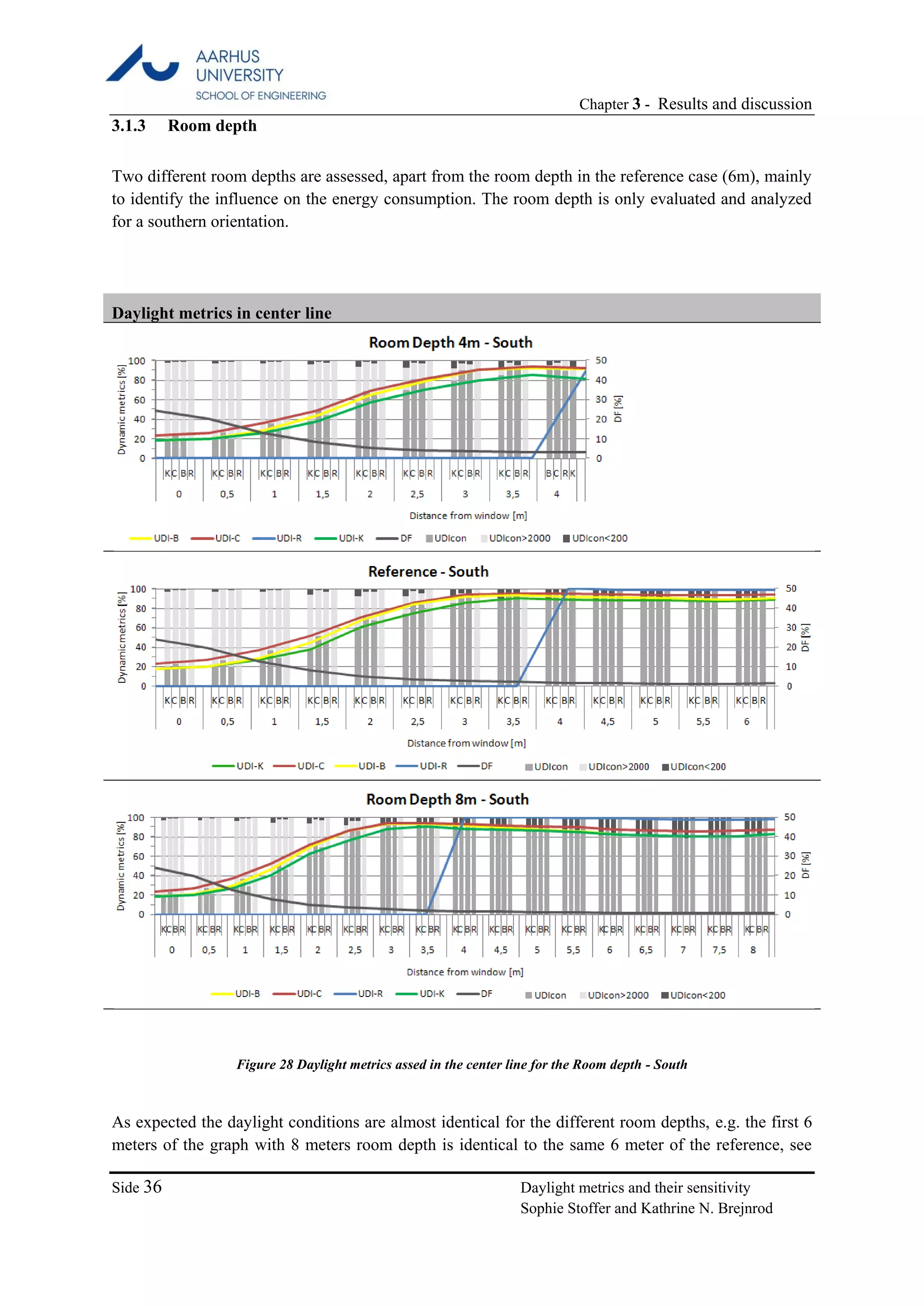 Daylight metrics and their sensitivity | PDF