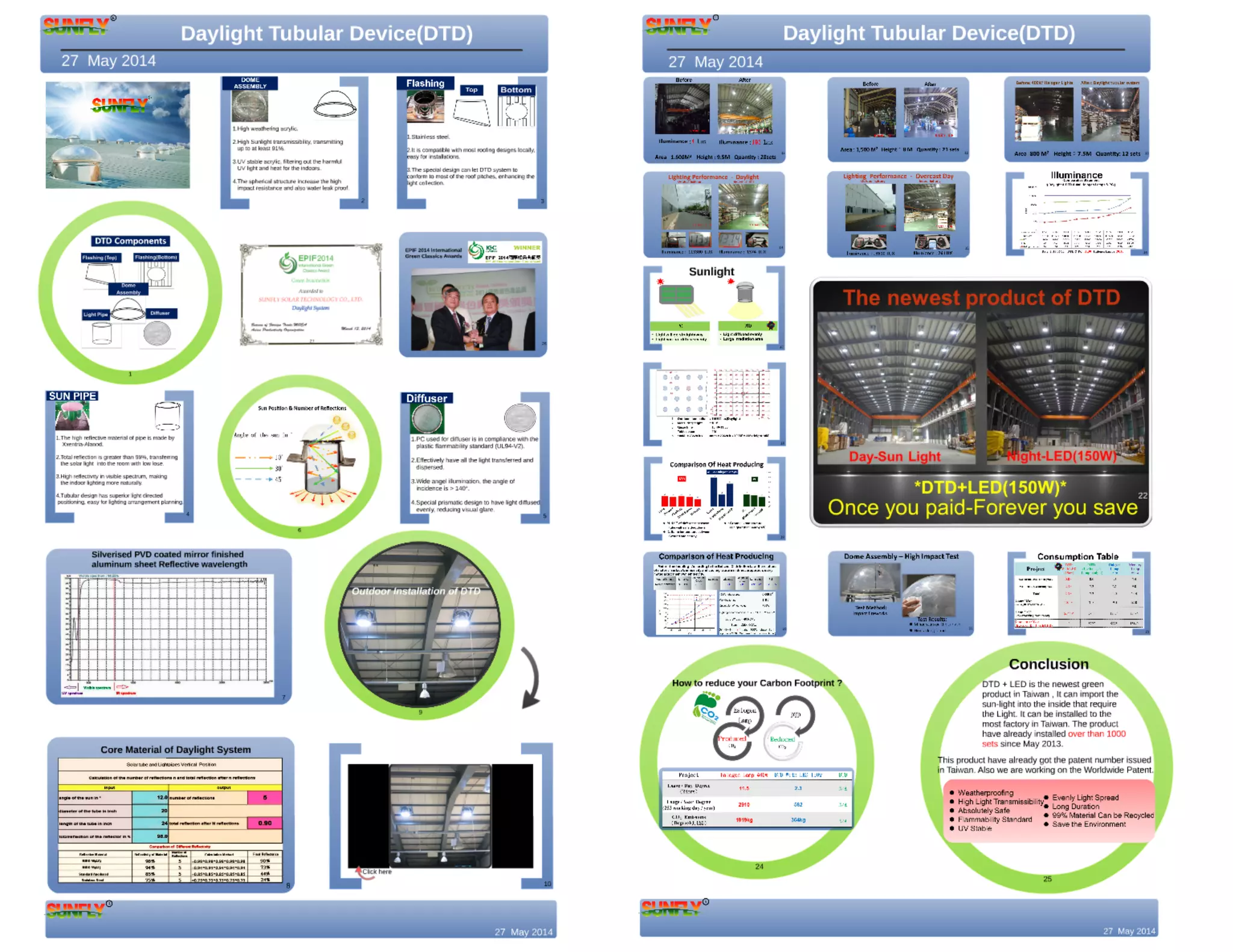 Daylight tubular device | PDF