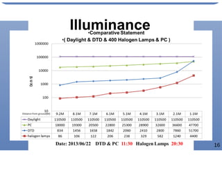 Daylight tubular device | PPT